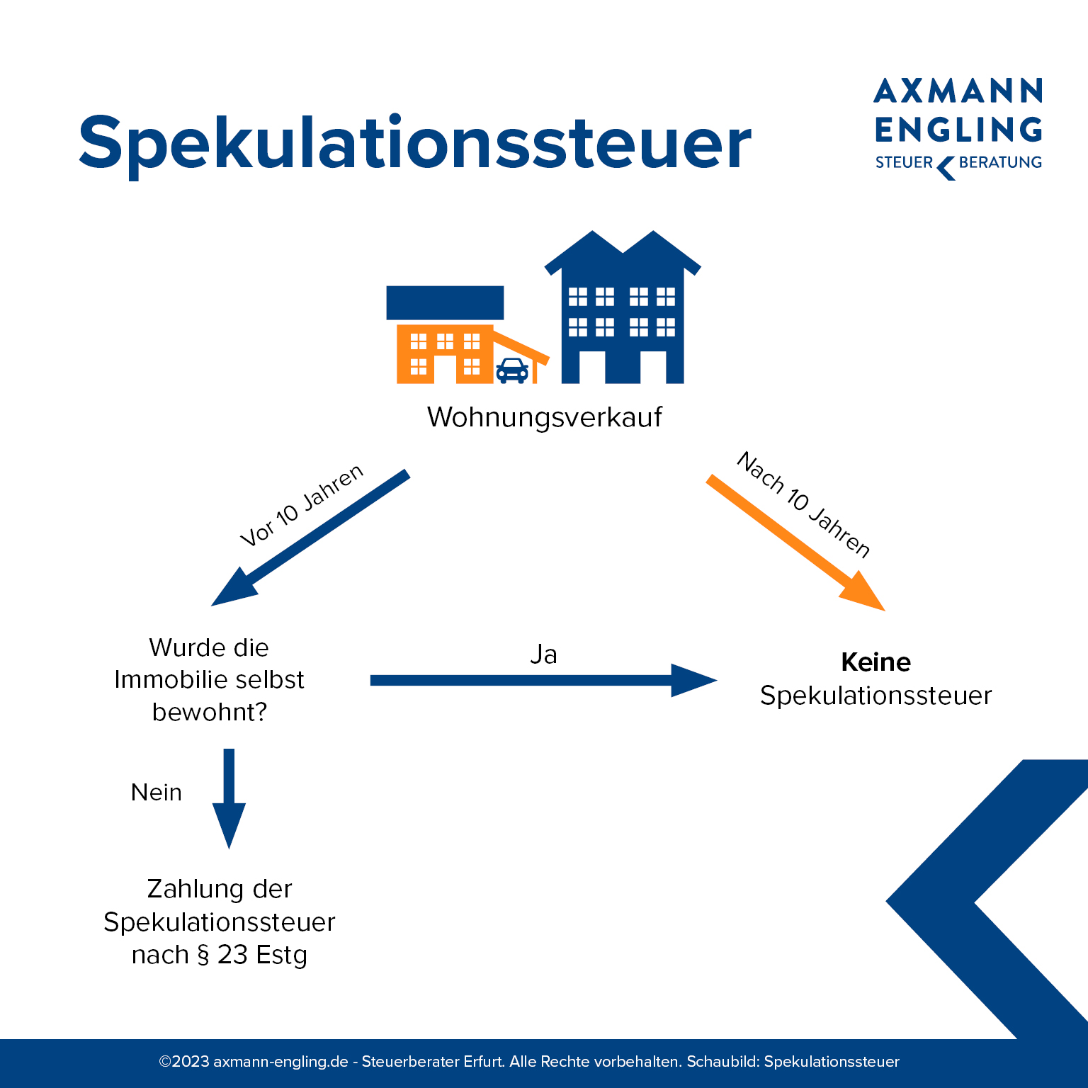 Stilvolle Hãhe Der Spekulationssteuer Bilder