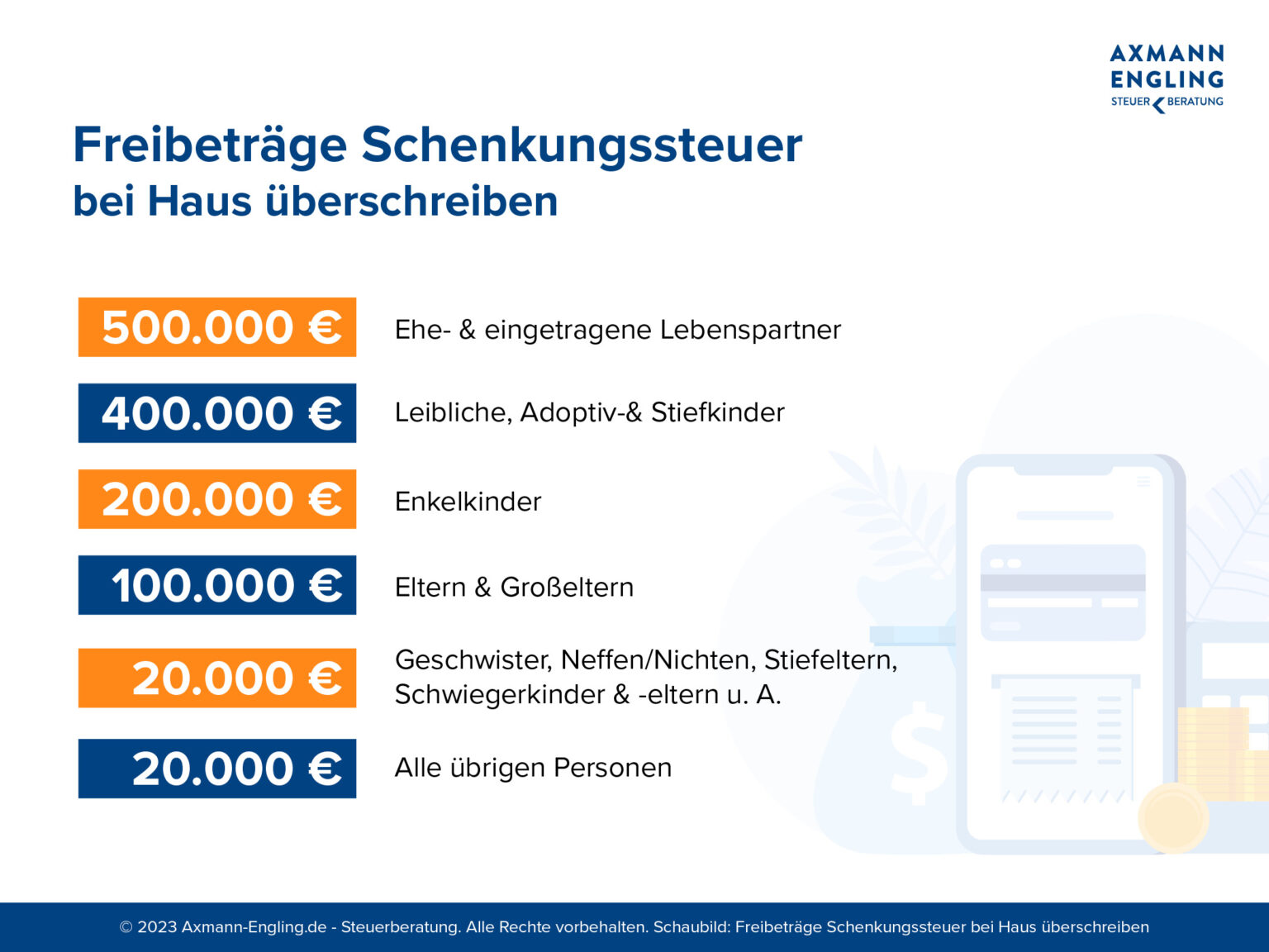 Haus überschreiben Geschwister Auszahlen Rechner