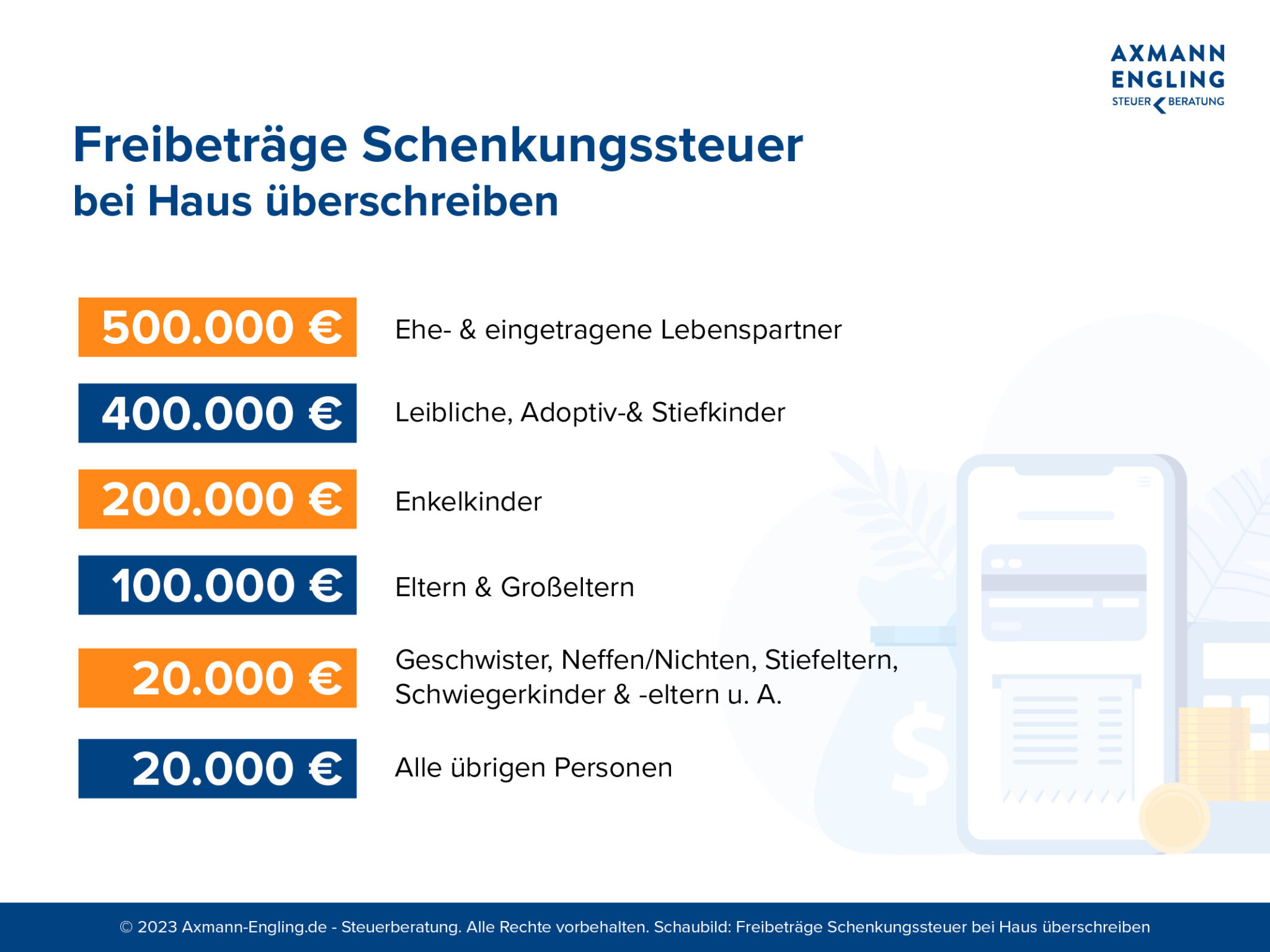 Geerbtes Grundstuck Verkaufen Steuer